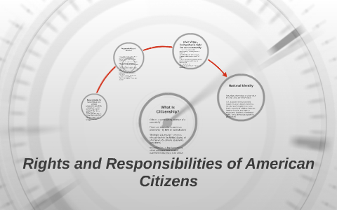 Rights and Responsibilities of American Citizens by on Prezi