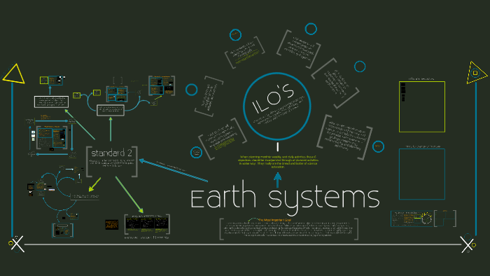 Standard 2 (Wood) - Earth Science Curriculum Map by David Wood on Prezi