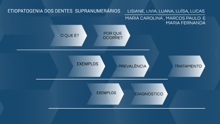 Etiopatogenia dos dentes supranumerários by Maria Fernanda Monnerat on ...