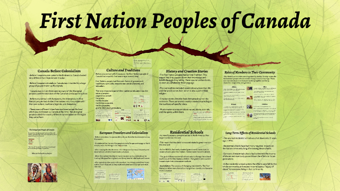 First Nation Peoples of Canada by Amal Mohamed on Prezi