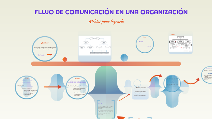 FLUJO DE COMUNICACIÓN EN UNA ORGANIZACIÓN by Rox Nava on Prezi