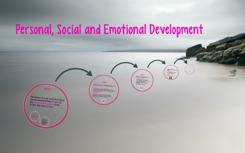 Personal, Social and Emotional Development by Helen Clarke on Prezi