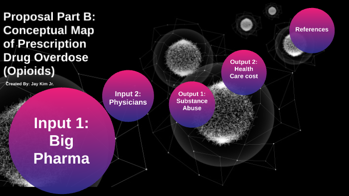 Proposal Part B: Conceptual Map of Prescription Drug Overdose (Opioids ...