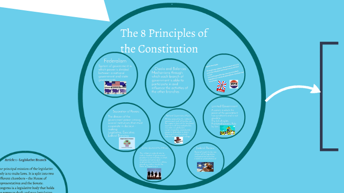 The 8 principles of the constitution by Kaylee Jones on Prezi