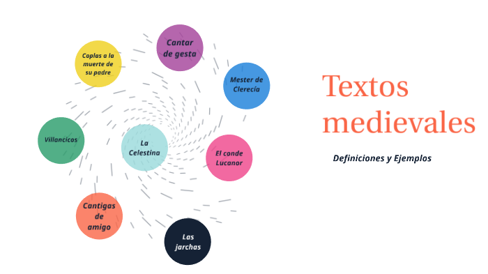 Textos medievales by María Arroyo Badallo on Prezi