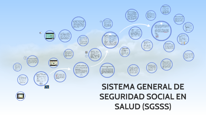 SISTEMA GENERAL DE SEGURIDAD SOCIAL EN SALUD (SGSSS) by Ximena Salgado ...