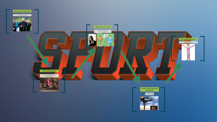 Motion styrker kroppens kemi by Elizabeth Heyde on Prezi