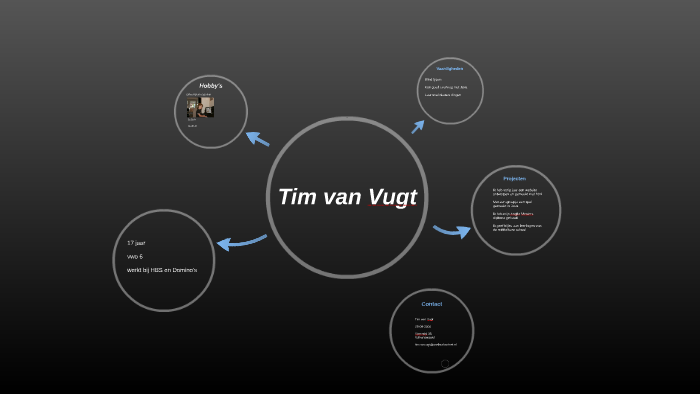 Tim van Vugt by tim van vugt on Prezi