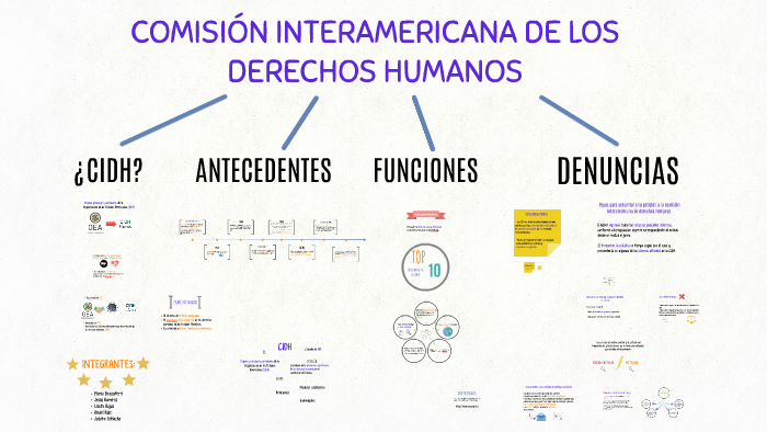 COMISIÓN INTERAMERICANA DE LOS DERECHOS HUMANOS by anahi ruiz on Prezi