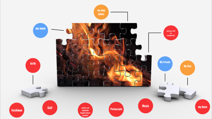 memory map by Brendyn Doolittle on Prezi