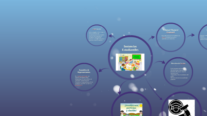 Instancias Estudiantiles by Carlos Daniel Mora Monge on Prezi