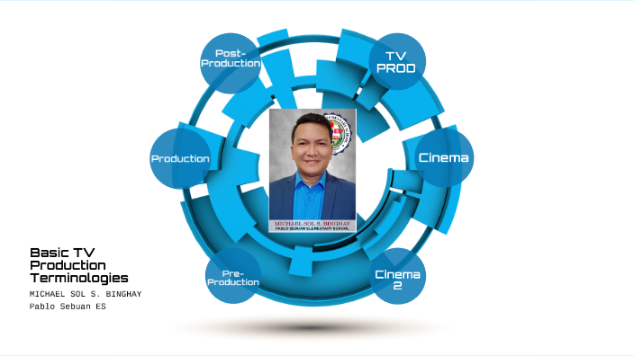 BASIC TV PRODUCTION TERMINOLOGIES by on Prezi