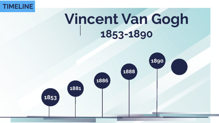 Vincent Van Gogh - Life timeline by HIO LEONG on Prezi