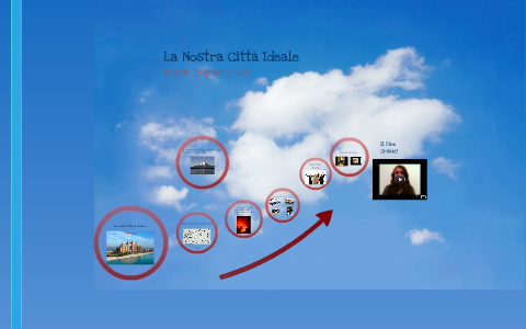 La mia città ideale by Julia Dunn on Prezi