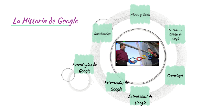 La Historia de Google by Estefani Vàsquez on Prezi