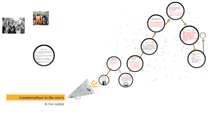 Counterculture in the 1960's by Hope Seefeldt