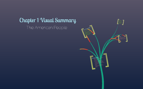 Chapter 1 Visual Summary by Sarah Tom on Prezi