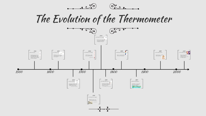 The Evolution of the Thermometer by brittney williams on Prezi