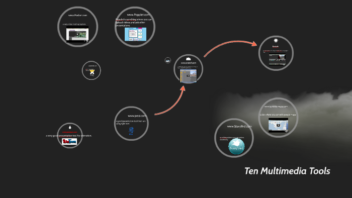 Ten Multimedia Tools by aaron ledford on Prezi