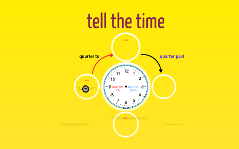 telling the time by on Prezi