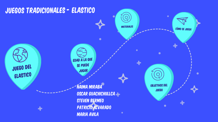 JUEGOS TRADICIONALES - ELASTICO by Jarly Echevarria on Prezi