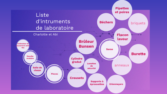 Liste des instruments de laboratoire by Abigaïl Lafleur on Prezi
