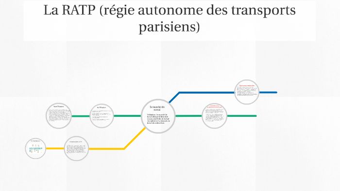 La RATP (régie autonome des transports parisiens) by Julie ASSI