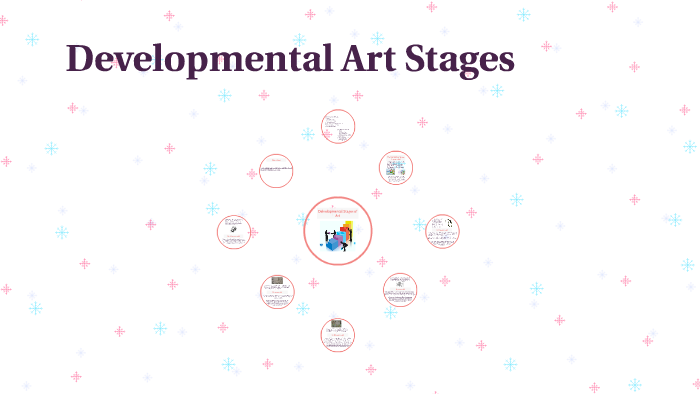 Developmental Stages of Art by Chelsea Pelzer on Prezi