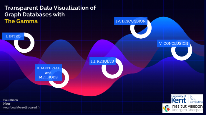Transparent Data Visualizationof Graph Databases with The Gamma by jrr ...