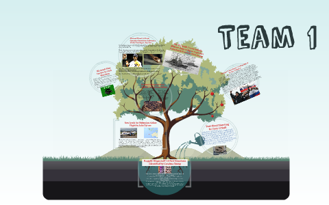 Happily Disgusted? 15 New Emotions Identified by Catalina Xiong on Prezi