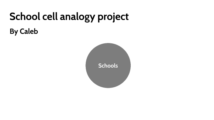 School cell analogy project by Caleb Ihejirika on Prezi