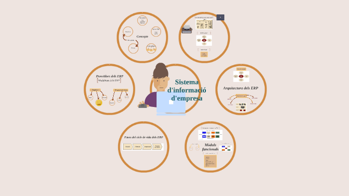 Sistema d'informació d'empresa by Andrea Tena Colomé on Prezi