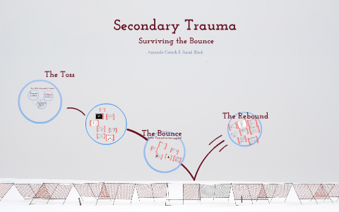 ABC's of Secondary Trauma by amanda carrick on Prezi