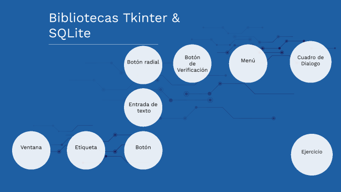 TKinter & SQLite by HECTOR GARCIA ORTIZ on Prezi