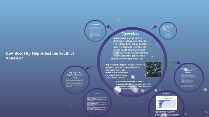How does Hip Hop Influence the Youth? by Caleb Taufi on Prezi