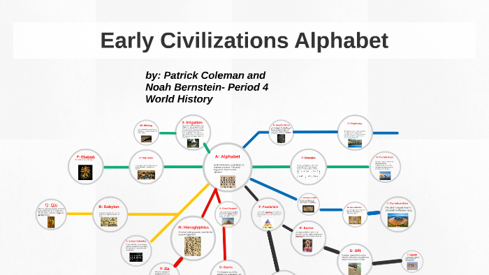 Early Civilizations Alphabet By Patrick Coleman On Prezi