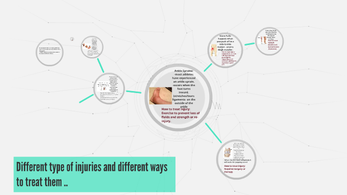 Different type of injuries and different ways to treat them by Alicia ...