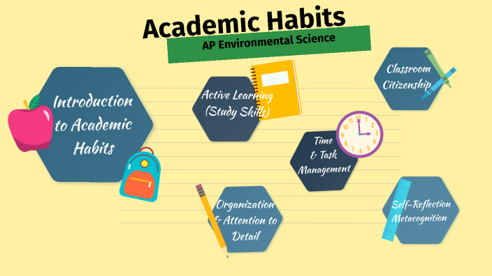 AP Environmental Science _ Academic Habits & Grading (updated 2023) by ...