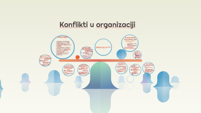 Konflikti u organizaciji by Aleksandra Solujic on Prezi