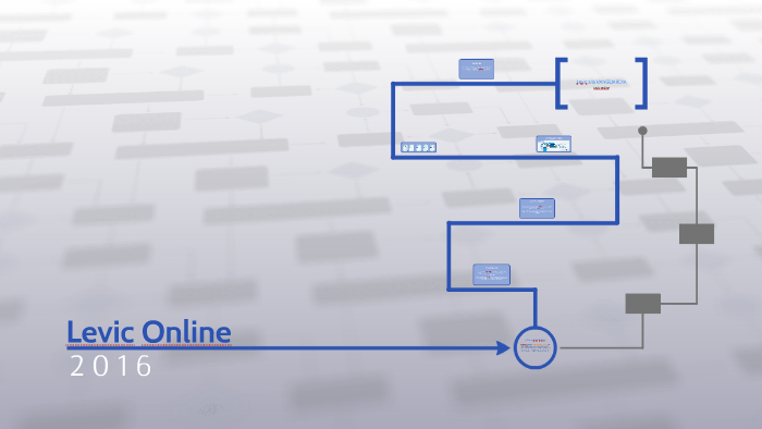 Levic Online by Diseño Grupo Viso on Prezi