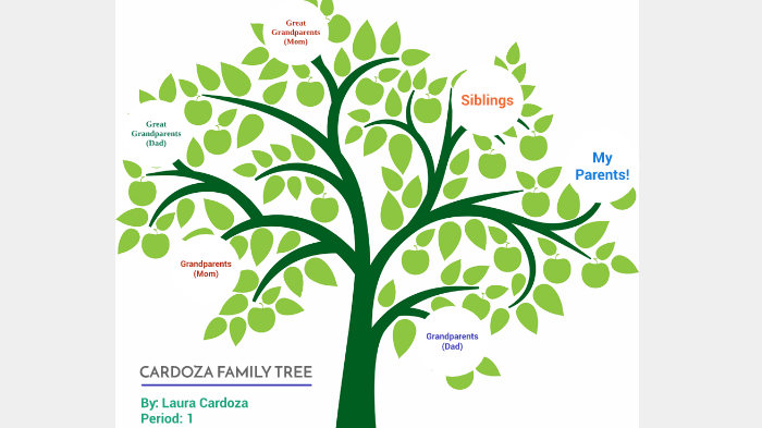 Genealogy Cardoza Tree by Laura Cardoza on Prezi