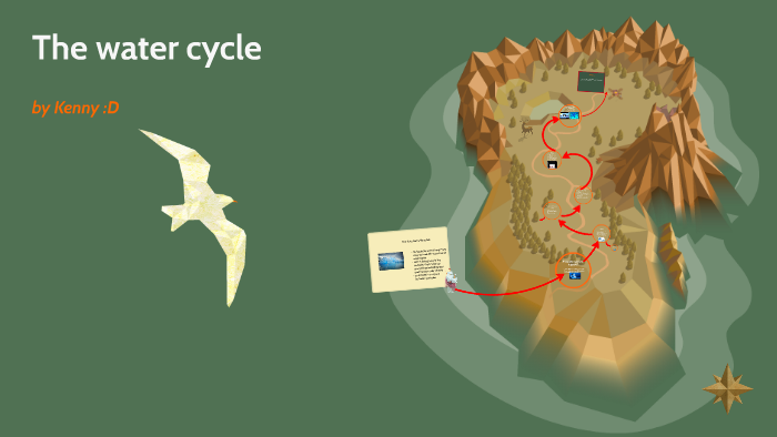 The water cycle by kenny jeffery