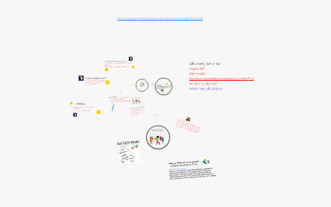Het IGDI Model by Wendy Brasz on Prezi