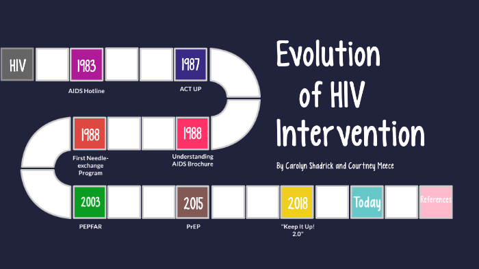 Evolution of HIV Intervention by courtney meece on Prezi