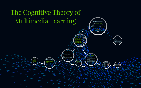 The Cognitive Theory of Multimedia Learning by Francisco Soto on Prezi