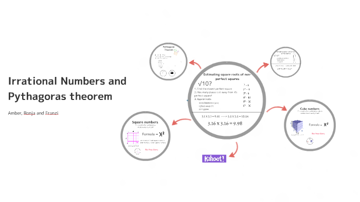 Irrational Numbers and Pythagoras theorem by Franziska Linke on Prezi