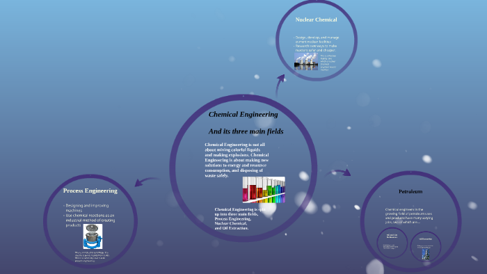 Chemical Engineering by Logan Vandenberg on Prezi