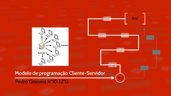 Modelo de programação Cliente-Servidor by Pedro Gouveia on Prezi