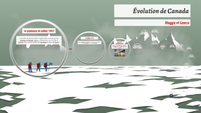 evolution of canada by Maggie MacLellan on Prezi