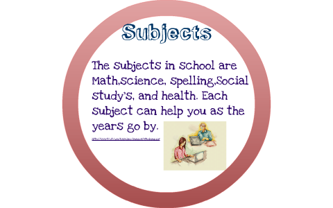 5th Grade By Leah A On Prezi